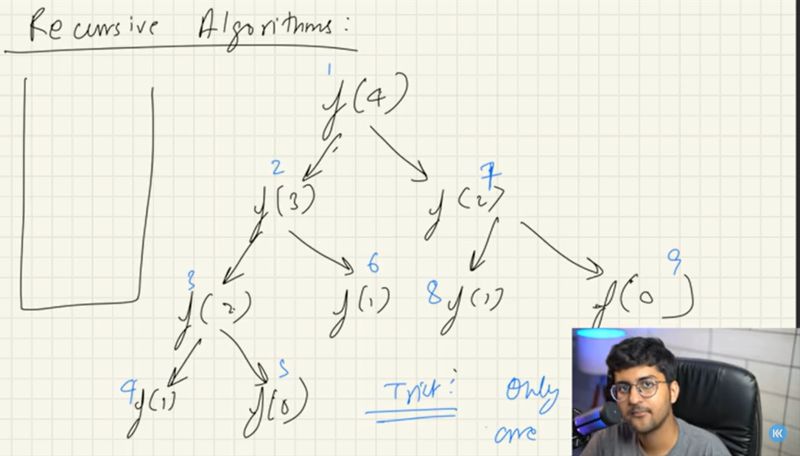 Rohan Prasad on LinkedIn: #coding #algorithms #bigo # ... Rohan Prasad on LinkedIn: #coding #algorithms #bigo # ...