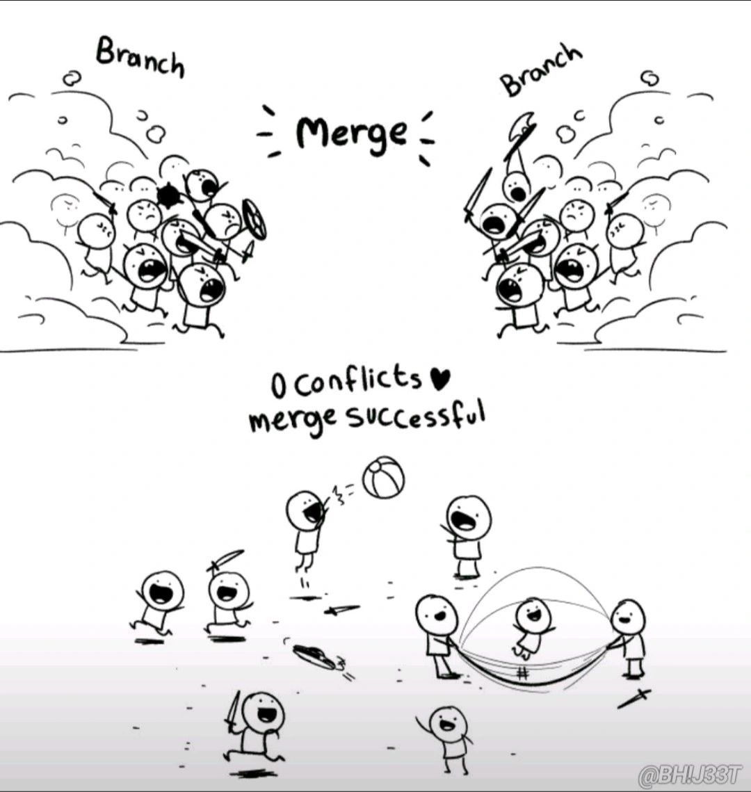 Akash Keshri on LinkedIn: #git #github #conflicts #motivation #sunday # ... Akash Keshri on LinkedIn: #git #github #conflicts #motivation #sunday # ...
