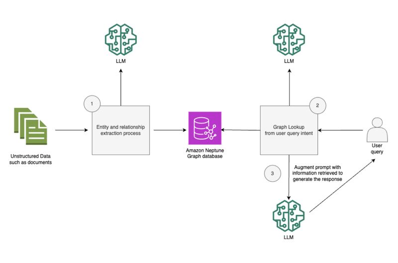 Digital Alpha Platforms on LinkedIn: Improving Retrieval Augmented ... Digital Alpha Platforms on LinkedIn: Improving Retrieval Augmented ...