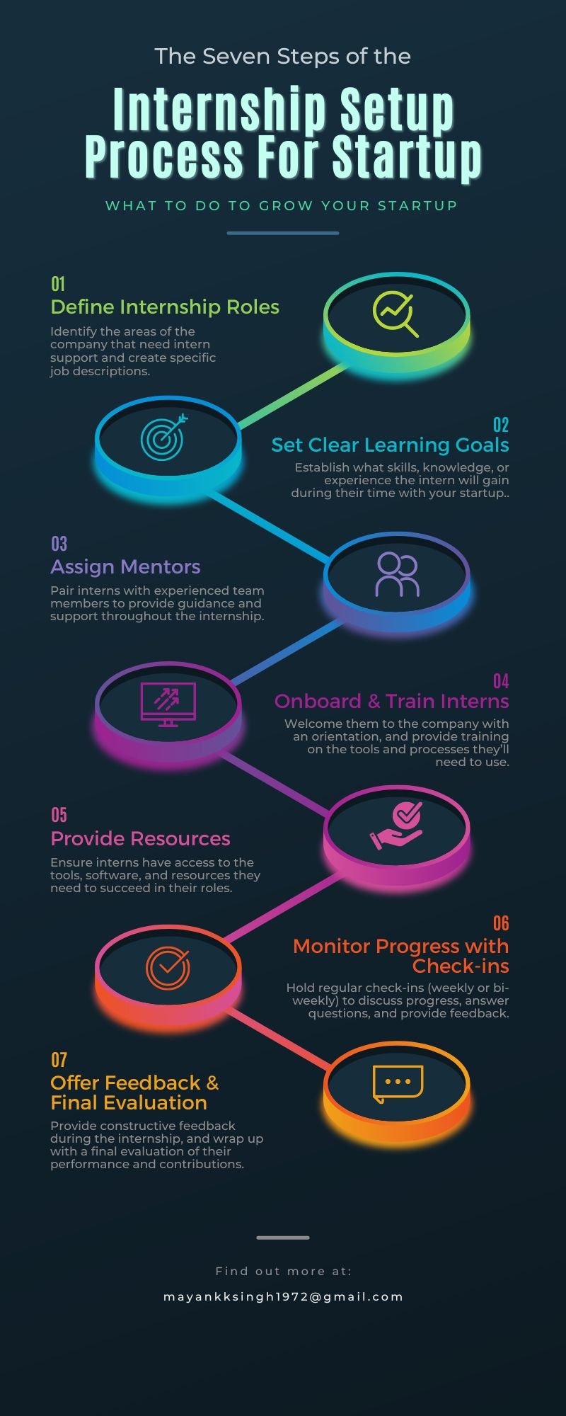 Mayank Kumar Singh on LinkedIn: #oasisinfobyte #learning #skills # ... Mayank Kumar Singh on LinkedIn: #oasisinfobyte #learning #skills # ...