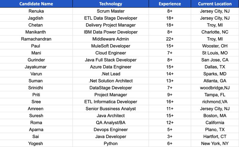 #hotlist #c2cjobs #sapgrc #grc #sapbpc #sapsecurity #mainframe #qalead ... #hotlist #c2cjobs #sapgrc #grc #sapbpc #sapsecurity #mainframe #qalead ...