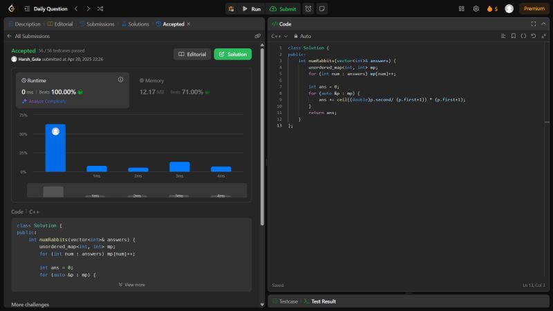 #day #dsa #leetcode #c #hashmap | Harsh Gola #day #dsa #leetcode #c #hashmap | Harsh Gola