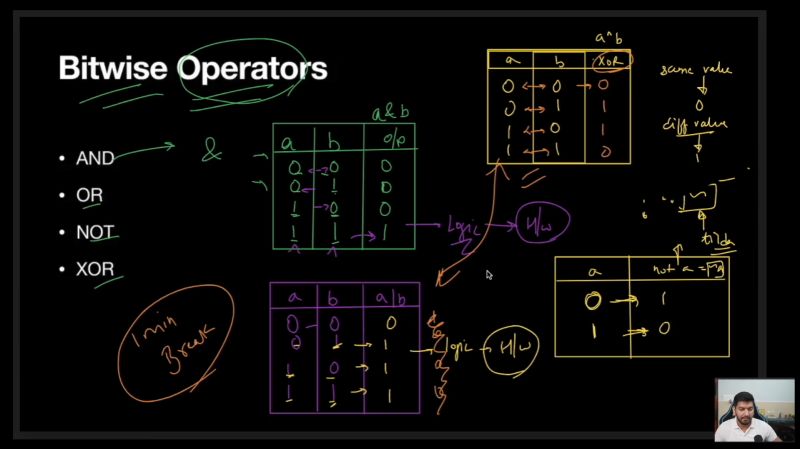 Ravindra Kumar on LinkedIn: #dsa #bitwiseoperators #learning ... Ravindra Kumar on LinkedIn: #dsa #bitwiseoperators #learning ...