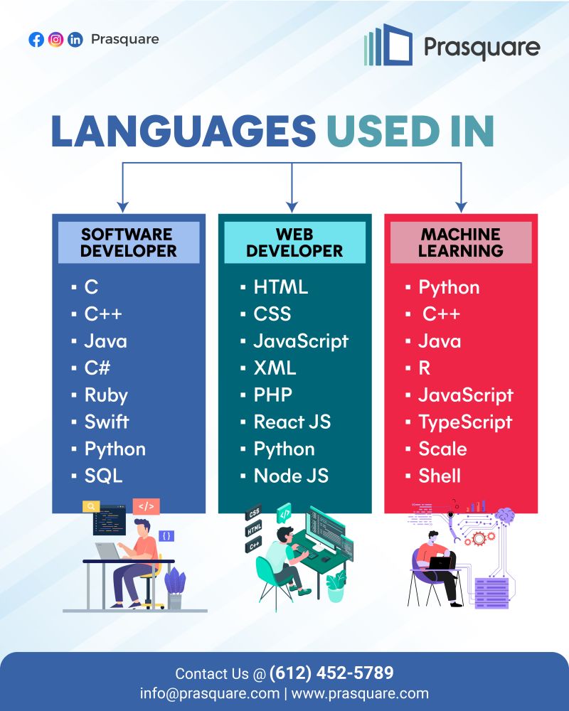 #codelife #programminglanguages #machinelearning #prasquare | Prasquare ... #codelife #programminglanguages #machinelearning #prasquare | Prasquare ...