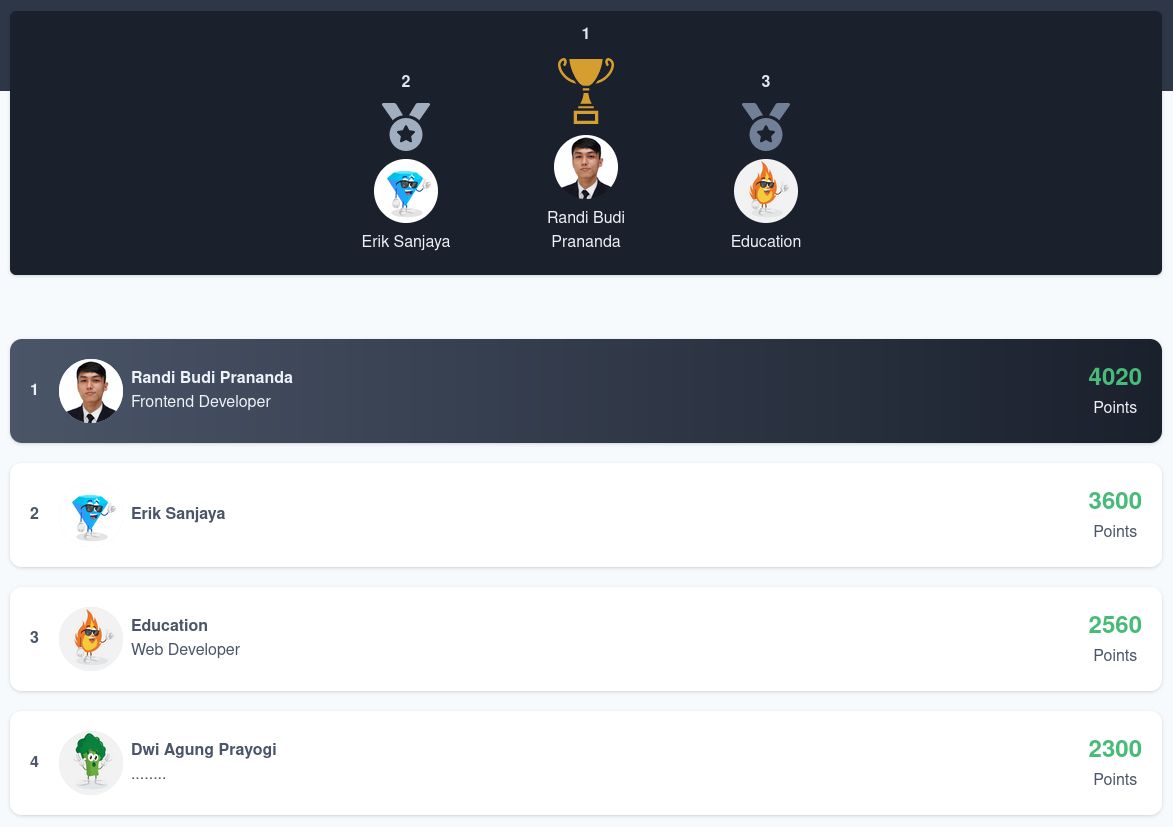 Agik Setiawan posted on LinkedIn Agik Setiawan posted on LinkedIn