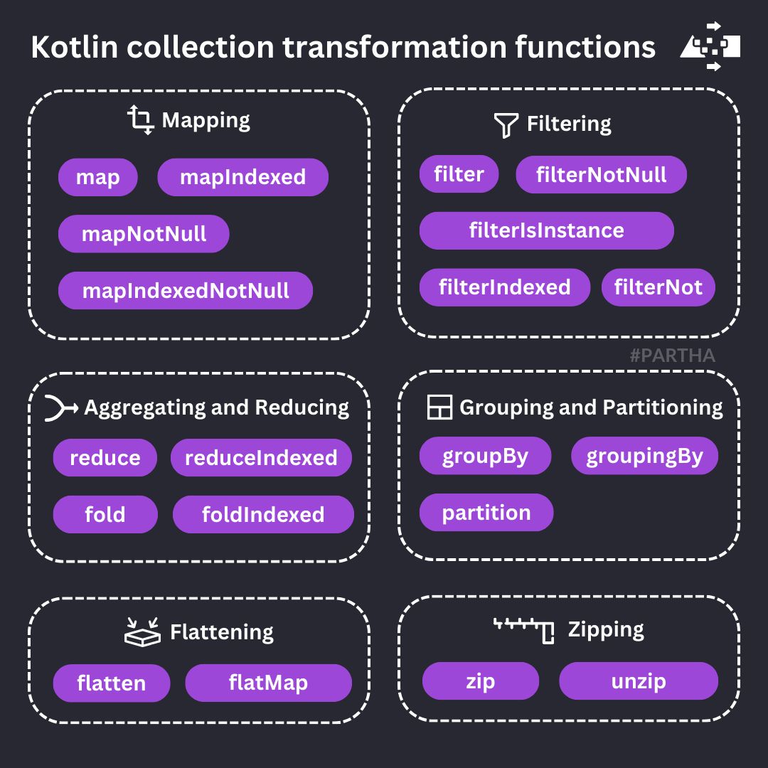 Parthasarathi R on LinkedIn: #kotlin #collections #androiddevelopment # ... Parthasarathi R on LinkedIn: #kotlin #collections #androiddevelopment # ...