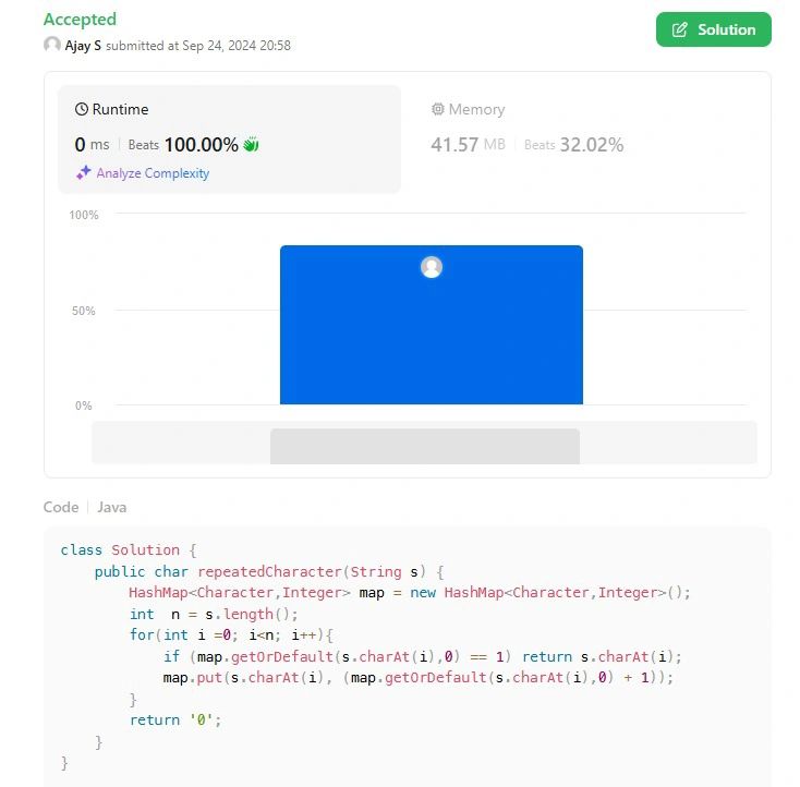 Ajay Subramanian on LinkedIn: #100daysofprogrammingchallenge #day20 # ... Ajay Subramanian on LinkedIn: #100daysofprogrammingchallenge #day20 # ...