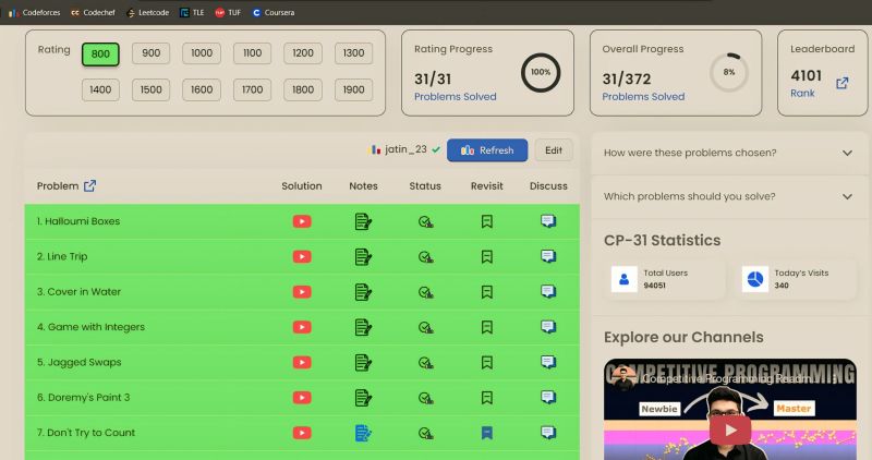 #codeforces #competitiveprogramming #cpjourney #problemsolving ... #codeforces #competitiveprogramming #cpjourney #problemsolving ...
