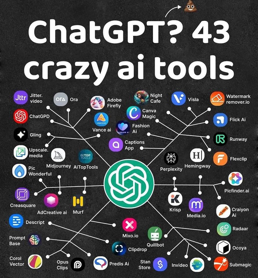 Nikhil Lohia on LinkedIn: #ai #aitools #artificialintelligence #chatgpt Nikhil Lohia on LinkedIn: #ai #aitools #artificialintelligence #chatgpt