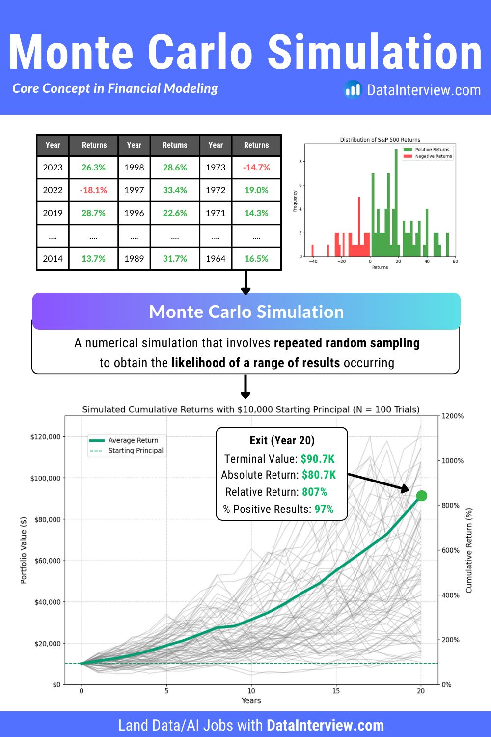 telecomhall on LinkedIn: Monte Carlo Simulation easily explained! It is ... telecomhall on LinkedIn: Monte Carlo Simulation easily explained! It is ...