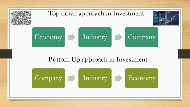 Suraj Kumar Jha on LinkedIn: #sharemarket #financetalks #investing Suraj Kumar Jha on LinkedIn: #sharemarket #financetalks #investing