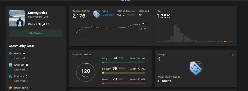 #leetcode #coding #problemsolving #programming #guardianrank # ... #leetcode #coding #problemsolving #programming #guardianrank # ...