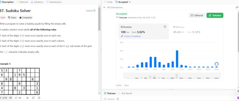 NIKHIL NAGUNOORI on LinkedIn: #leetcode #500daysofcode #codingchallenge ... NIKHIL NAGUNOORI on LinkedIn: #leetcode #500daysofcode #codingchallenge ...