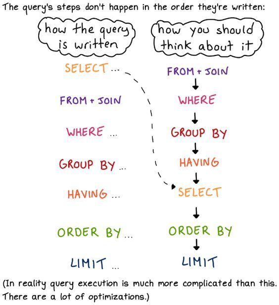 Soumya Sankar Panda on LinkedIn: #sql #python #dataengineering # ... Soumya Sankar Panda on LinkedIn: #sql #python #dataengineering # ...
