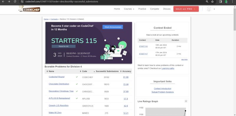 Participated in CodeChef contest | Lakshman Mummidi posted on the topic ... Participated in CodeChef contest | Lakshman Mummidi posted on the topic ...