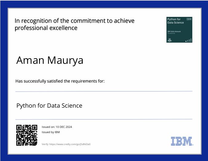 Aman Maurya on LinkedIn: #pandas #numpy #python #datascience #ibm # ... Aman Maurya on LinkedIn: #pandas #numpy #python #datascience #ibm # ...