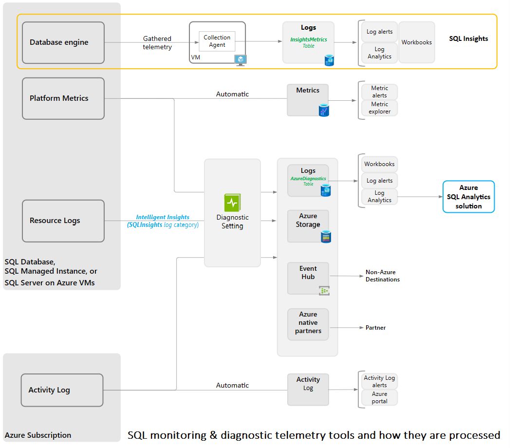 Subhasish G. on LinkedIn: #microsoft #azure #sql #azuresqldb # ... Subhasish G. on LinkedIn: #microsoft #azure #sql #azuresqldb # ...