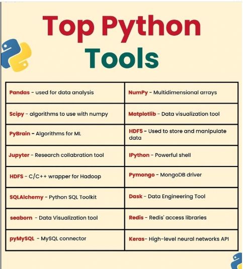 Raman Namrata on LinkedIn: #dataanalyst #python #datascience # ... Raman Namrata on LinkedIn: #dataanalyst #python #datascience # ...