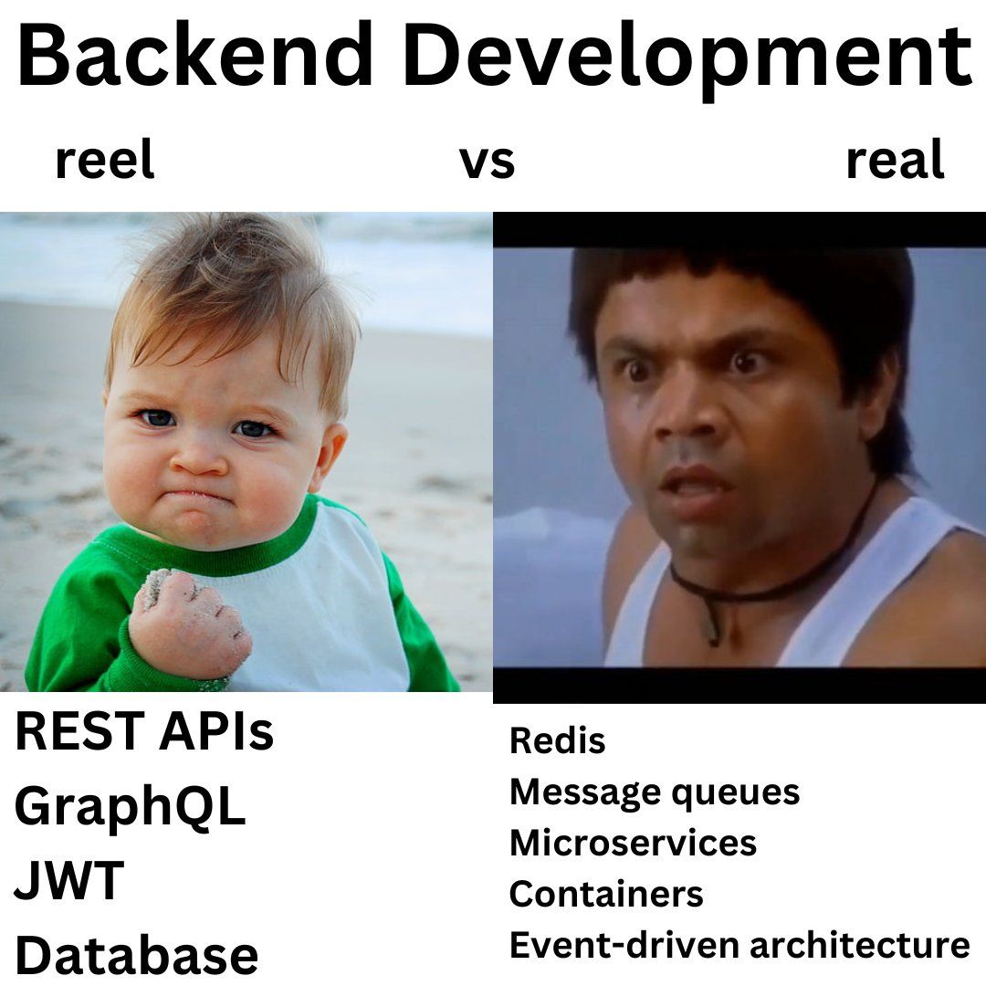 Omar Faruque on LinkedIn: #aws #backenddevelopment #nodejs #go #python ... Omar Faruque on LinkedIn: #aws #backenddevelopment #nodejs #go #python ...