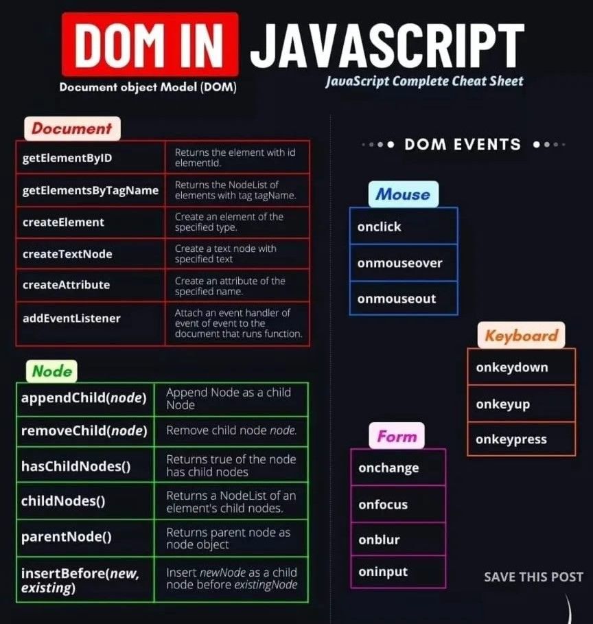 #javascript #webdevelopment #frontenddevelopment #dom #coding | Vinay Raman #javascript #webdevelopment #frontenddevelopment #dom #coding | Vinay Raman