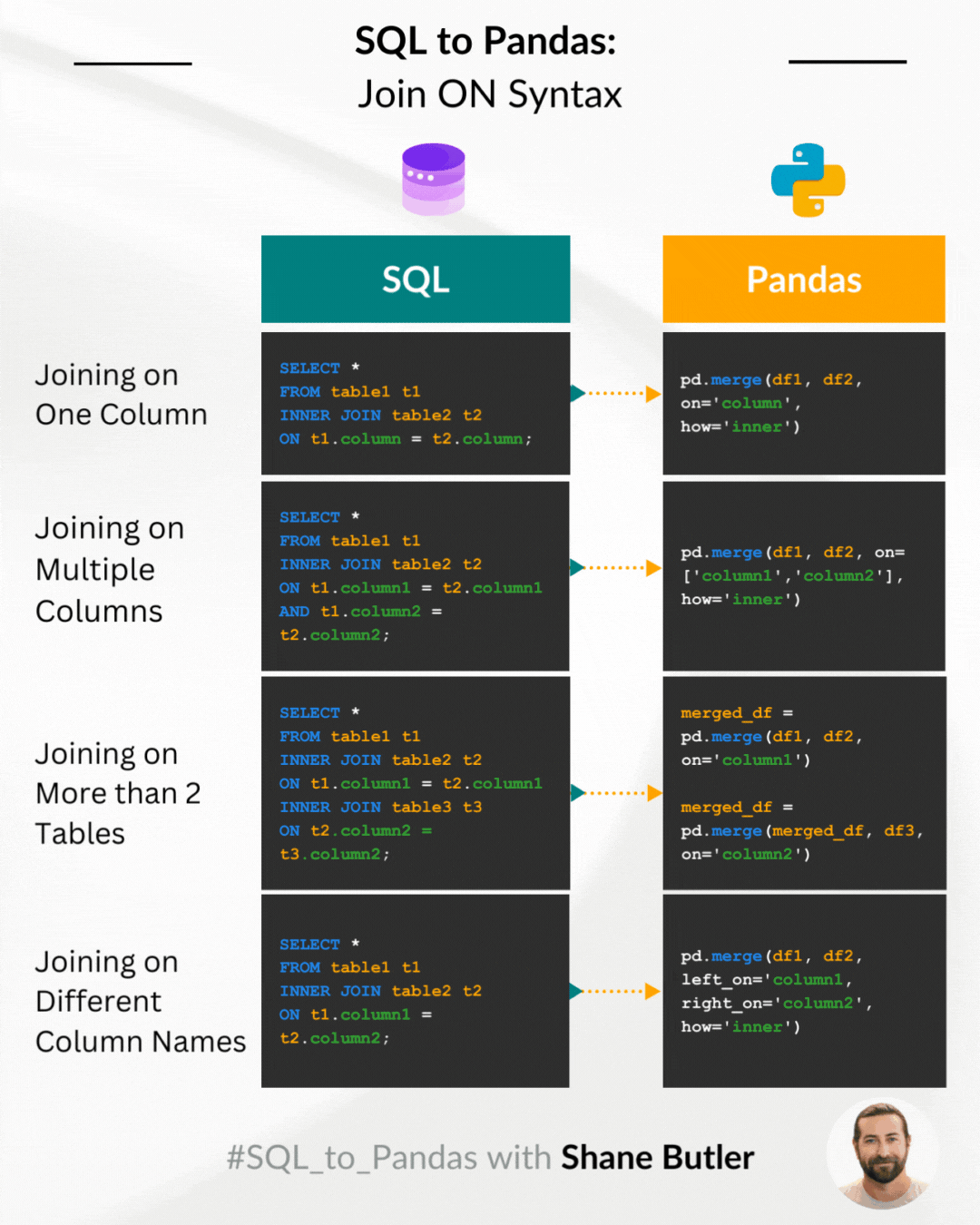 Mohamed Saied on LinkedIn: #sql #python #pandas Mohamed Saied on LinkedIn: #sql #python #pandas