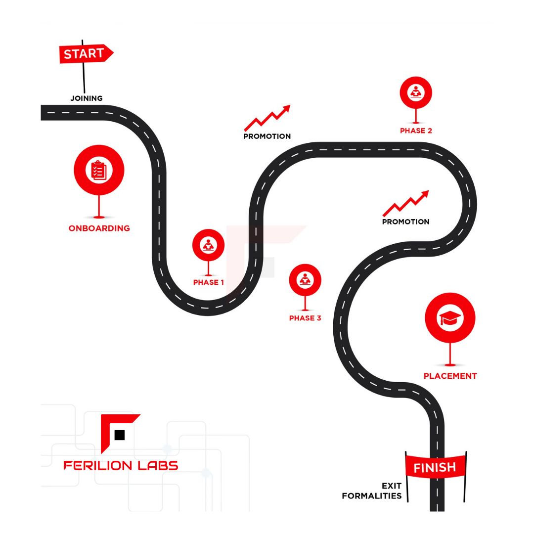 Learn Python with FerilionLabs | Ferilion Labs posted on the topic ... Learn Python with FerilionLabs | Ferilion Labs posted on the topic ...