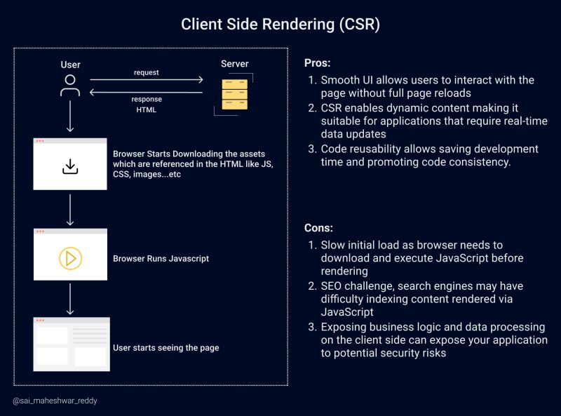 Sai Maheshwar Reddy on LinkedIn: #javascript #reactjs #html # ... Sai Maheshwar Reddy on LinkedIn: #javascript #reactjs #html # ...