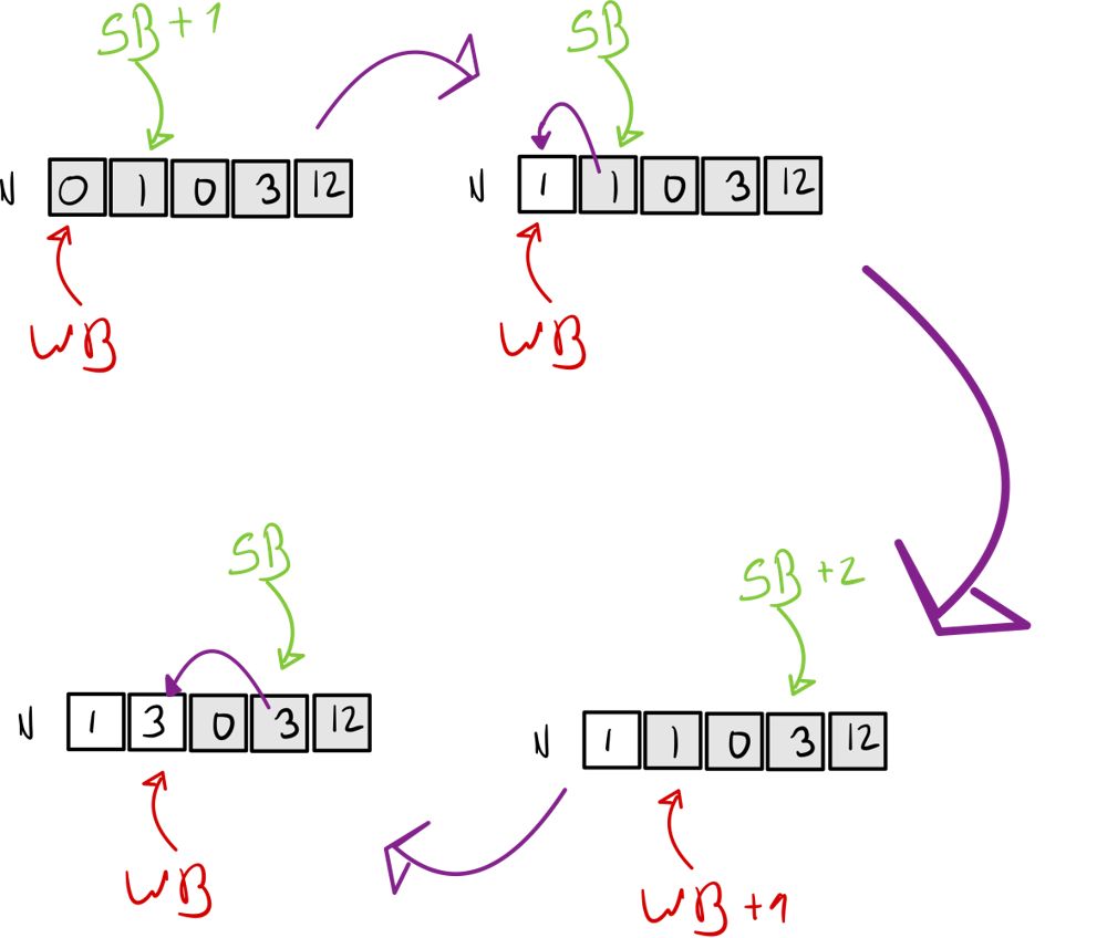 Ansh Jain on LinkedIn: 🚀 Solved LeetCode Problem #283: Move Zeros I ... Ansh Jain on LinkedIn: 🚀 Solved LeetCode Problem #283: Move Zeros I ...
