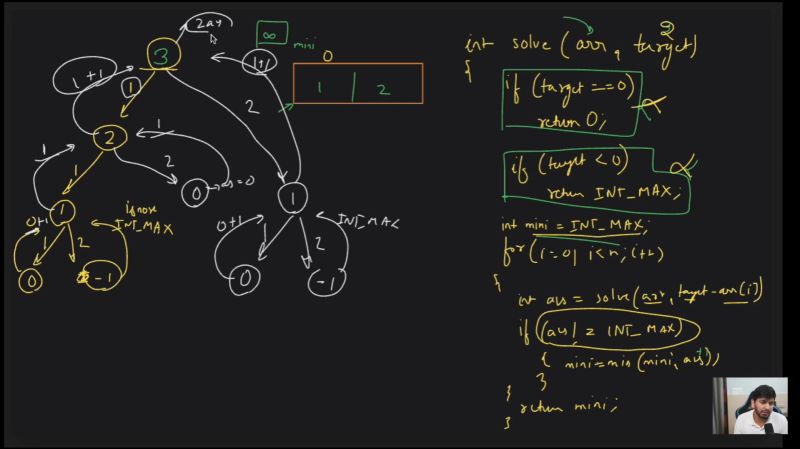 Ravindra Kumar on LinkedIn: #day71 #dsa #100daysofcode #recursion # ... Ravindra Kumar on LinkedIn: #day71 #dsa #100daysofcode #recursion # ...