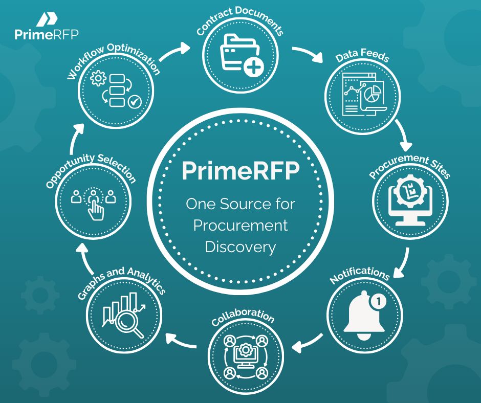 PrimeRFP on LinkedIn: #primerfp #procurementefficiency #automation # ... PrimeRFP on LinkedIn: #primerfp #procurementefficiency #automation # ...