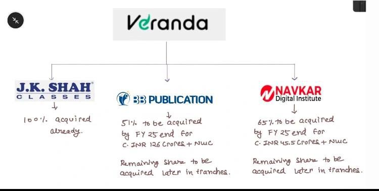 Aditya Gaurav Mishra on LinkedIn: #bbvirtual #veranda #navkar Aditya Gaurav Mishra on LinkedIn: #bbvirtual #veranda #navkar
