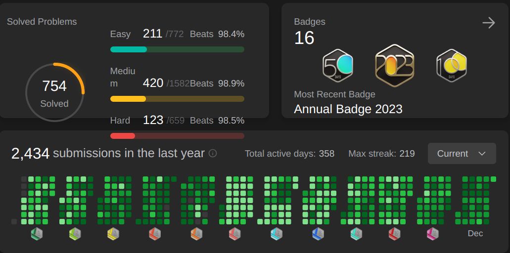 #leetcode #consistency #365daysofcode #newyeargoals #gate2024 ... #leetcode #consistency #365daysofcode #newyeargoals #gate2024 ...