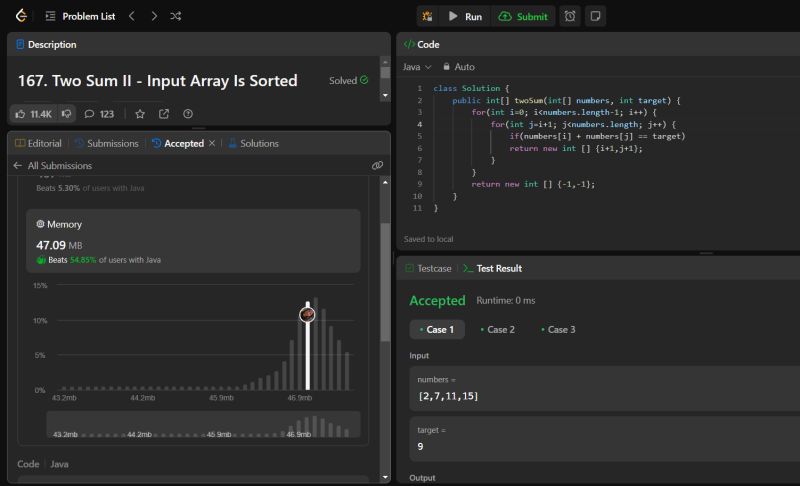 Khushi Gupta on LinkedIn: #30daysofcode #codingchallenge #leetcode # ... Khushi Gupta on LinkedIn: #30daysofcode #codingchallenge #leetcode # ...