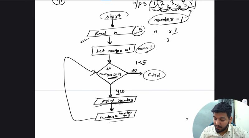 Varun Jasuja on LinkedIn: #day1 #dsa #problemsolving #lovebabbar # ... Varun Jasuja on LinkedIn: #day1 #dsa #problemsolving #lovebabbar # ...