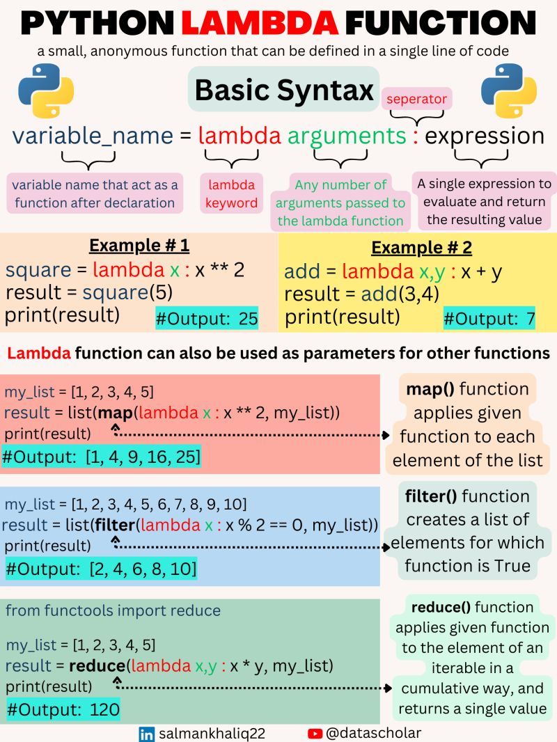 Ranjith Menon on LinkedIn: #python #lambda #dataengineering #data Ranjith Menon on LinkedIn: #python #lambda #dataengineering #data