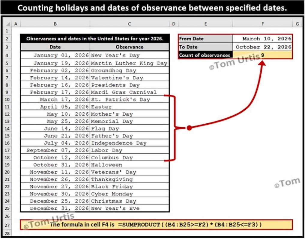Counting holidays and dates of observance between specified dates ... Counting holidays and dates of observance between specified dates ...