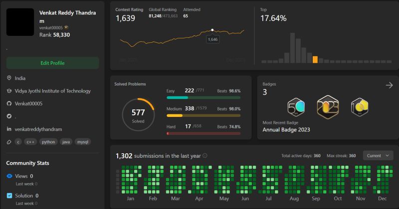 Day 360 of leetcode challenge | Venkat Reddy Thandram posted on the ... Day 360 of leetcode challenge | Venkat Reddy Thandram posted on the ...