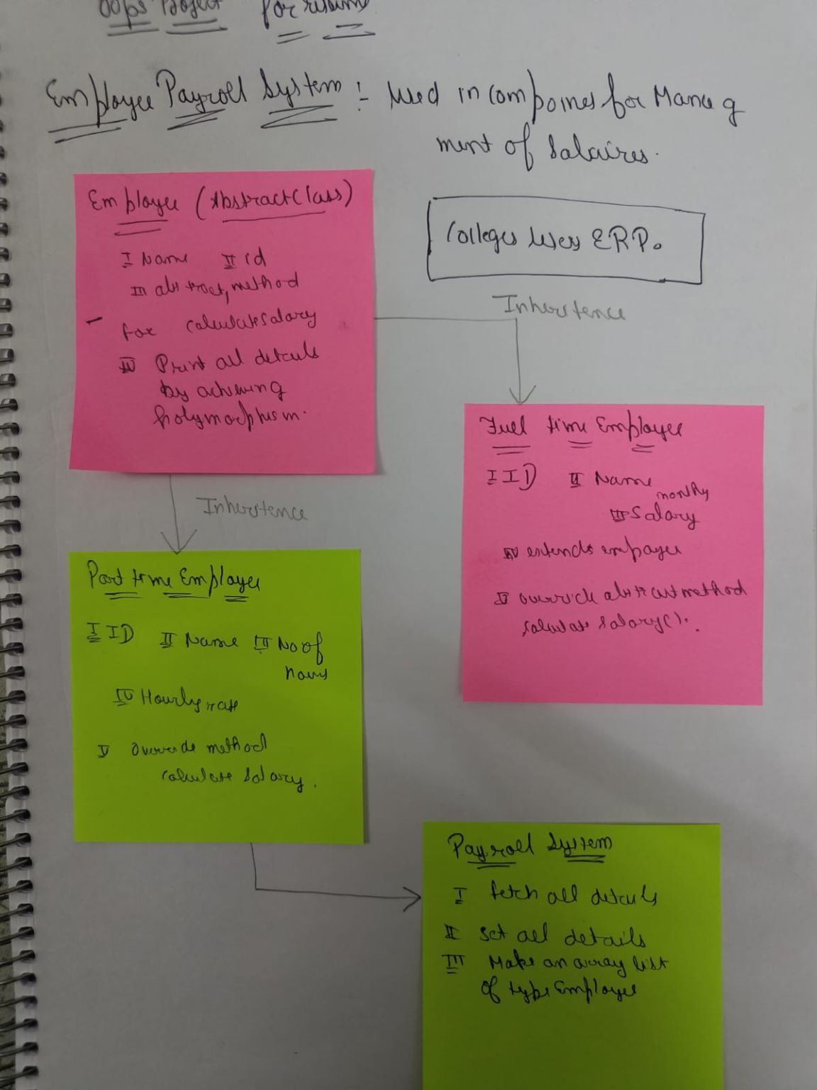Dipankar Sethi on LinkedIn: π **Just Completed a Payroll System in Java ... Dipankar Sethi on LinkedIn: π **Just Completed a Payroll System in Java ...