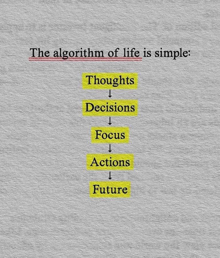 Simple | Saumya Singh MissionPlacement ️ Simple | Saumya Singh MissionPlacement ️
