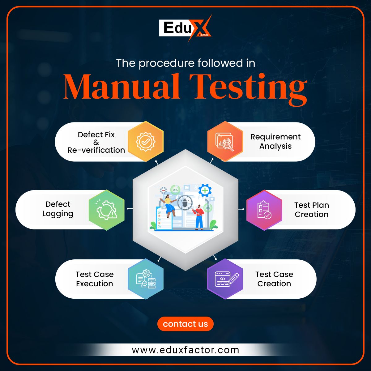 EduXfactor on LinkedIn: #manualtesting #testing #manual #testautomation ... EduXfactor on LinkedIn: #manualtesting #testing #manual #testautomation ...
