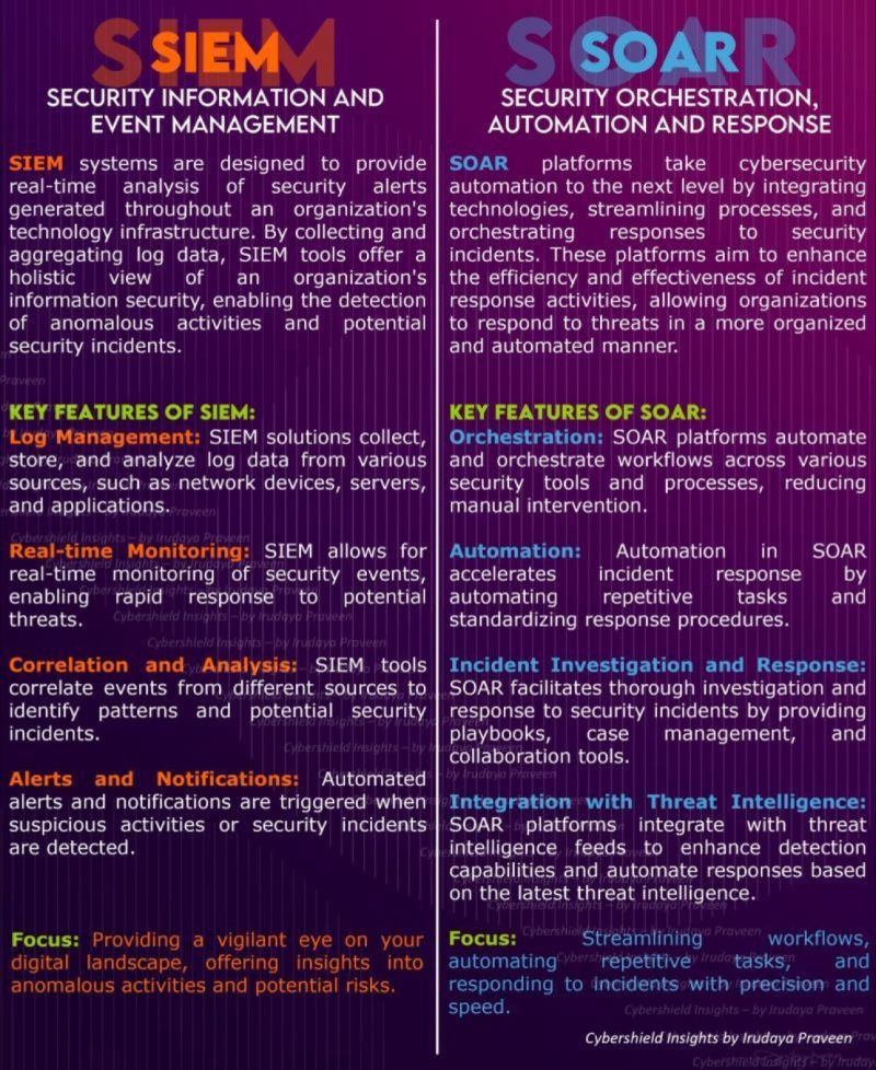 Anil Kishan Zutshi ☁ on LinkedIn: #infosec #cybersecurity # ... Anil Kishan Zutshi ☁ on LinkedIn: #infosec #cybersecurity # ...