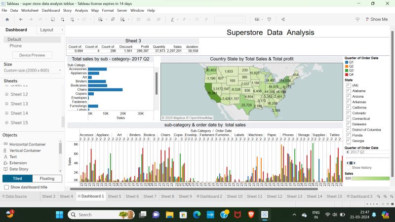 #dataanalysis #tableau #superstore #datavisualization # ... #dataanalysis #tableau #superstore #datavisualization # ...