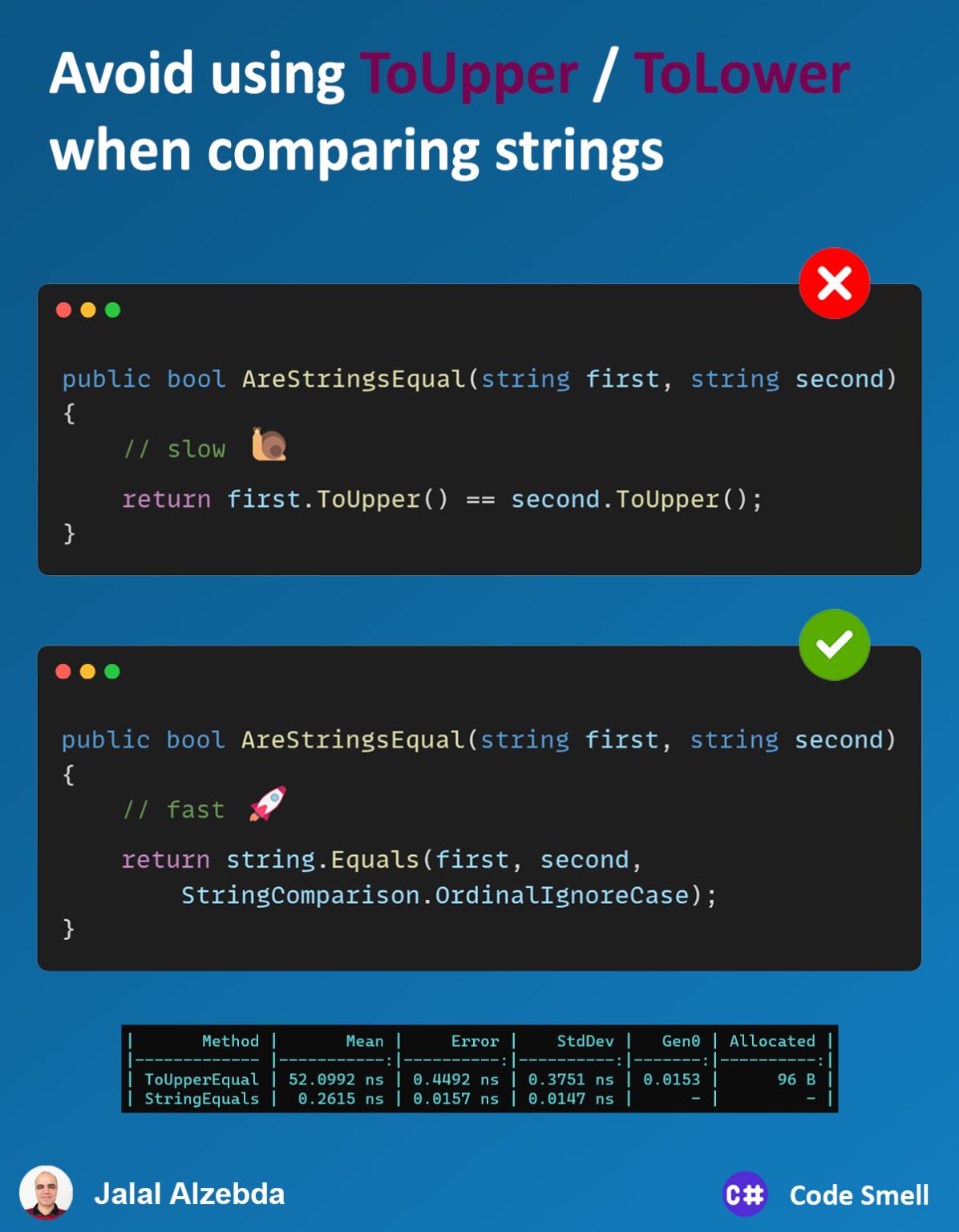 #csharp #dotnet #programming #cleancode #aspnetcore #performancetips ... #csharp #dotnet #programming #cleancode #aspnetcore #performancetips ...
