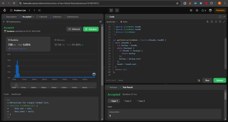 Sundaran Frontend Engineer on LinkedIn: #leetcode #dsa #linkedlists # ... Sundaran Frontend Engineer on LinkedIn: #leetcode #dsa #linkedlists # ...