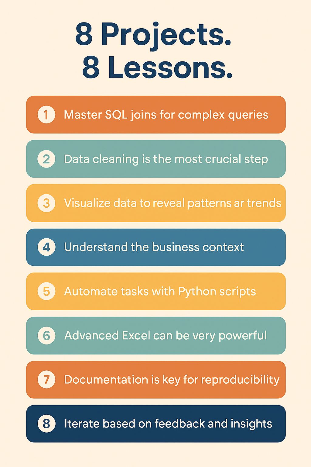 #dataanalytics #sql #python #excel #tableau #dataprojects # ... #dataanalytics #sql #python #excel #tableau #dataprojects # ...