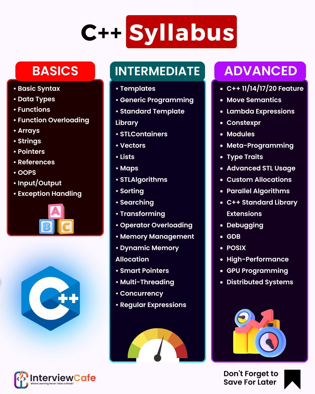 InterviewCafe on LinkedIn: #cplusplus #cpp #programmingskills #coding # ... InterviewCafe on LinkedIn: #cplusplus #cpp #programmingskills #coding # ...