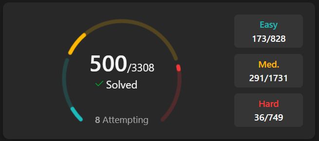 Abhinav Shrivastav on LinkedIn: #leetcode #milestone #codingjourney # ... Abhinav Shrivastav on LinkedIn: #leetcode #milestone #codingjourney # ...