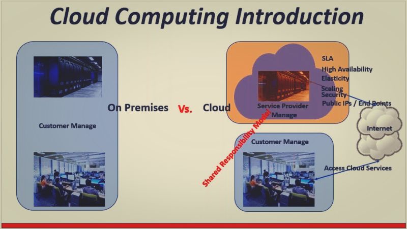 Suhel Shaik on LinkedIn: #cloudcomputing #aws #technology #innovation # ... Suhel Shaik on LinkedIn: #cloudcomputing #aws #technology #innovation # ...