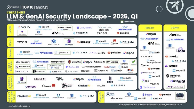 OWASP Top 10 For Large Language Model Applications & Generative AI on ... OWASP Top 10 For Large Language Model Applications & Generative AI on ...