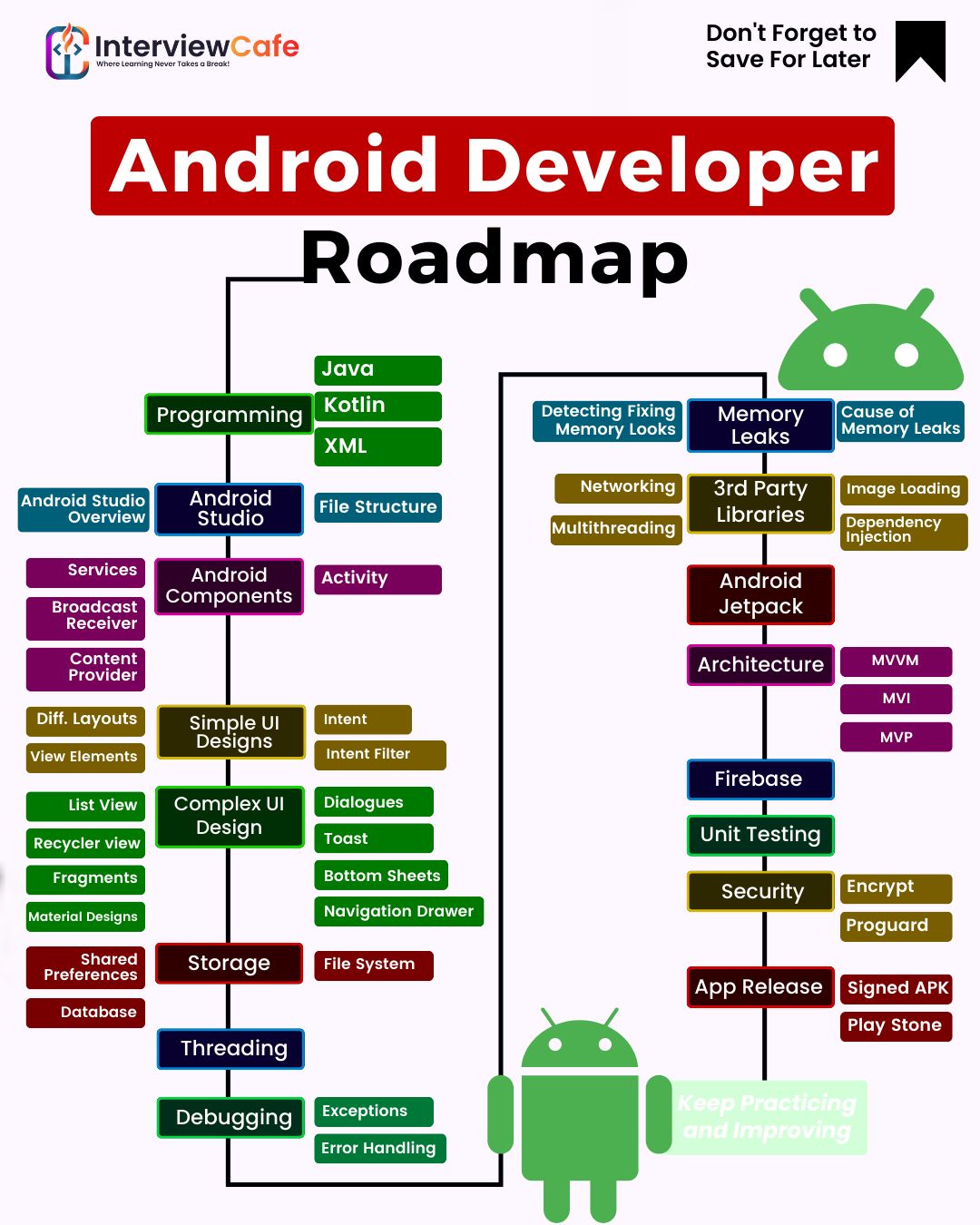 InterviewCafe on LinkedIn: #androiddevelopment #androidstudio # ... InterviewCafe on LinkedIn: #androiddevelopment #androidstudio # ...